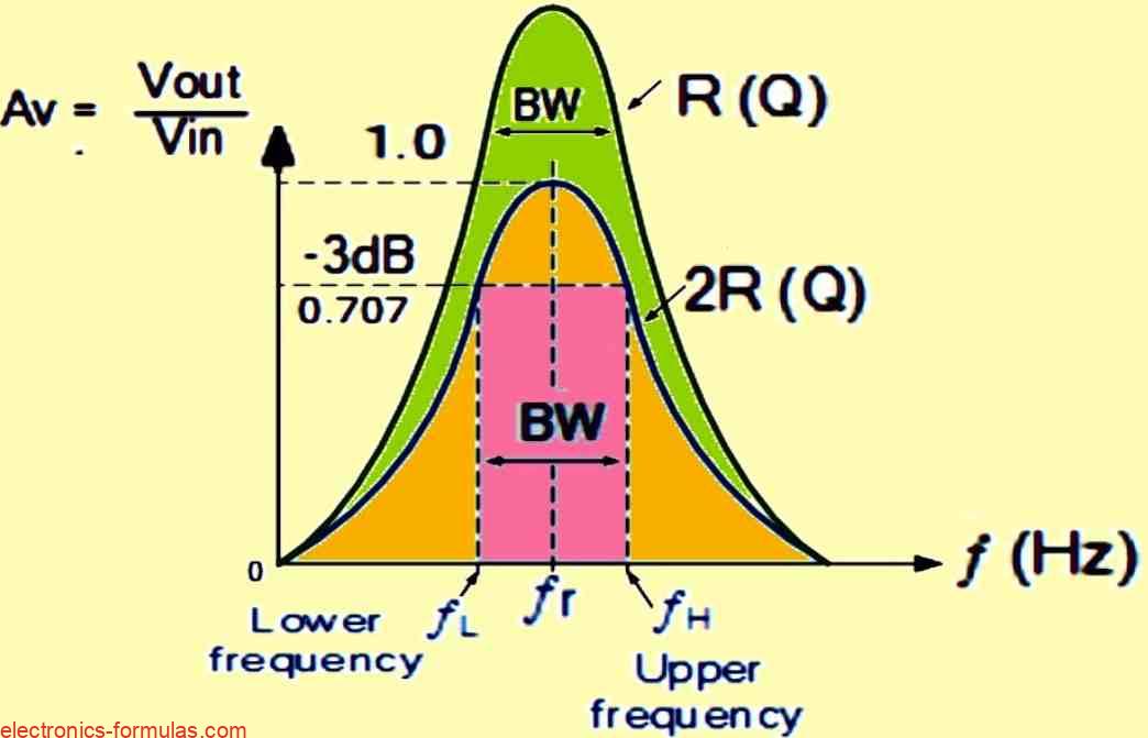 Calculating Parallel RLC Resonance Circuit - Electronics Calculations Calculating Parallel RLC Resonance Circuit - Electronics Calculations