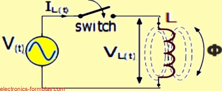 Calculating Inductance And Inductive Reactance Electronics Calculations