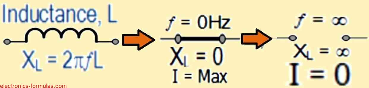 Calculating Inductance and Inductive Reactance – Electronics Calculations