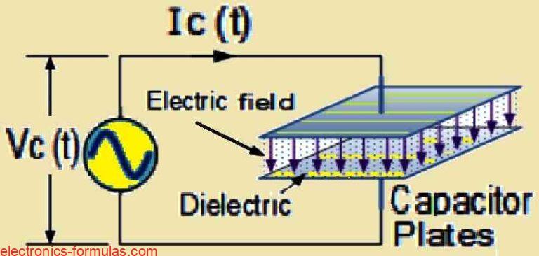 Understanding Capacitive Reactance with Formulas – Electronics Calculations