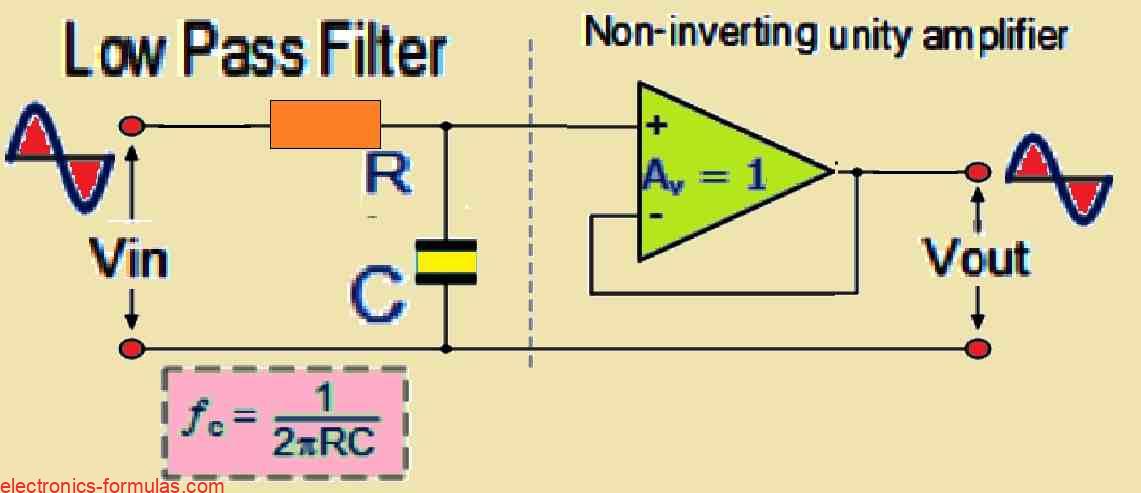 Understanding Active Low Pass Filter Circuit with Calculations - Electronics Calculations