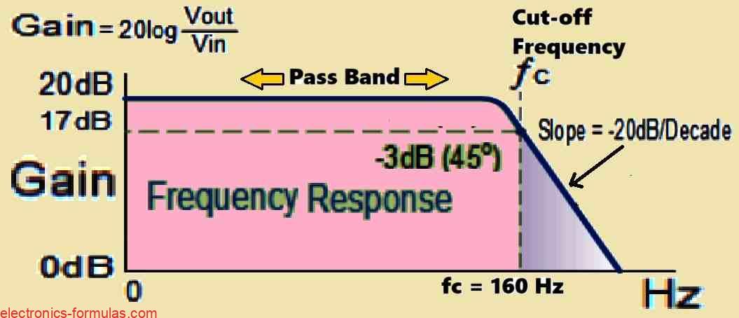 Understanding Active Low Pass Filter Circuit with Calculations – Electronics Calculations