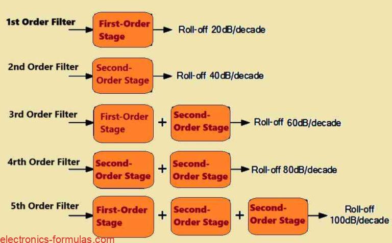 Active High Pass Filter Circuits Explained With Calculations Electronics Calculations