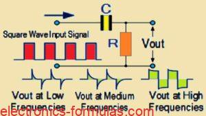 Understanding Passive High Pass Filter with Formulas – Electronics ...