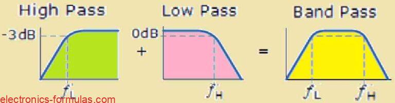 Understanding Active Band Pass Filter Circuits With Formulas