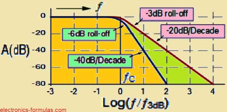 Understanding Second Order Filter Circuits with Formulas – Electronics ...