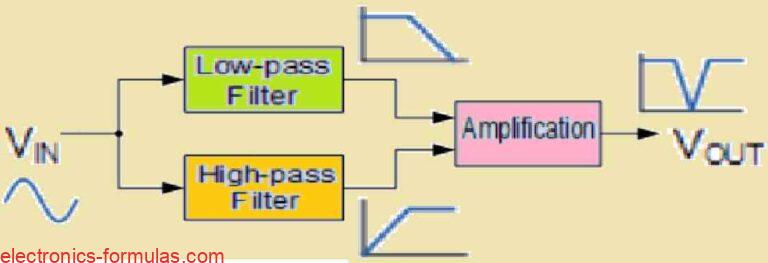 Band Stop Filter Circuit Explained With Formulas Electronics Calculations