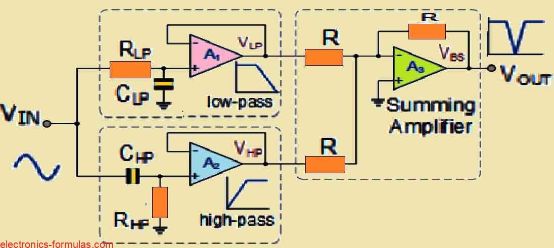 Band Stop Filter Circuit Explained With Formulas Electronics