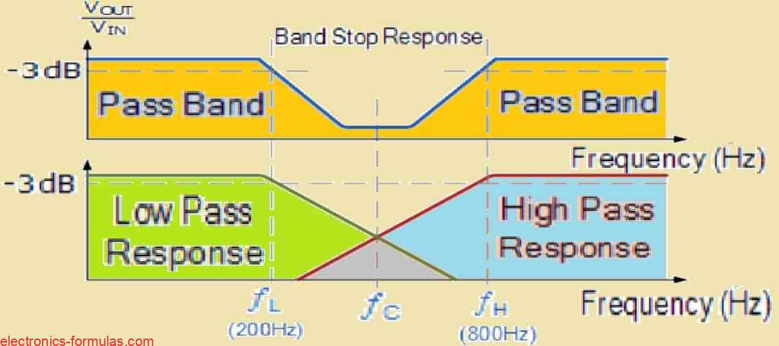 Band Stop Filter Circuit: Explained with Formulas - Electronics ...