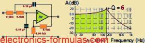 Understanding Second Order Filter Circuits with Formulas – Electronics Calculations
