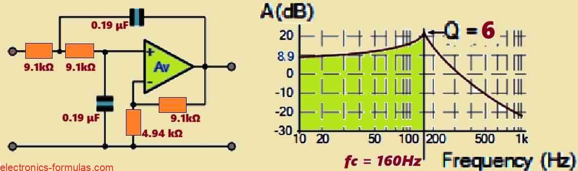 Understanding Second Order Filter Circuits with Formulas – Electronics ...