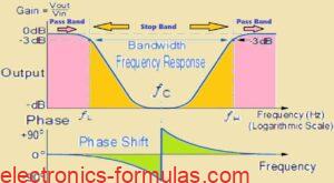 Band Stop Filter Circuit: Explained with Formulas – Electronics ...