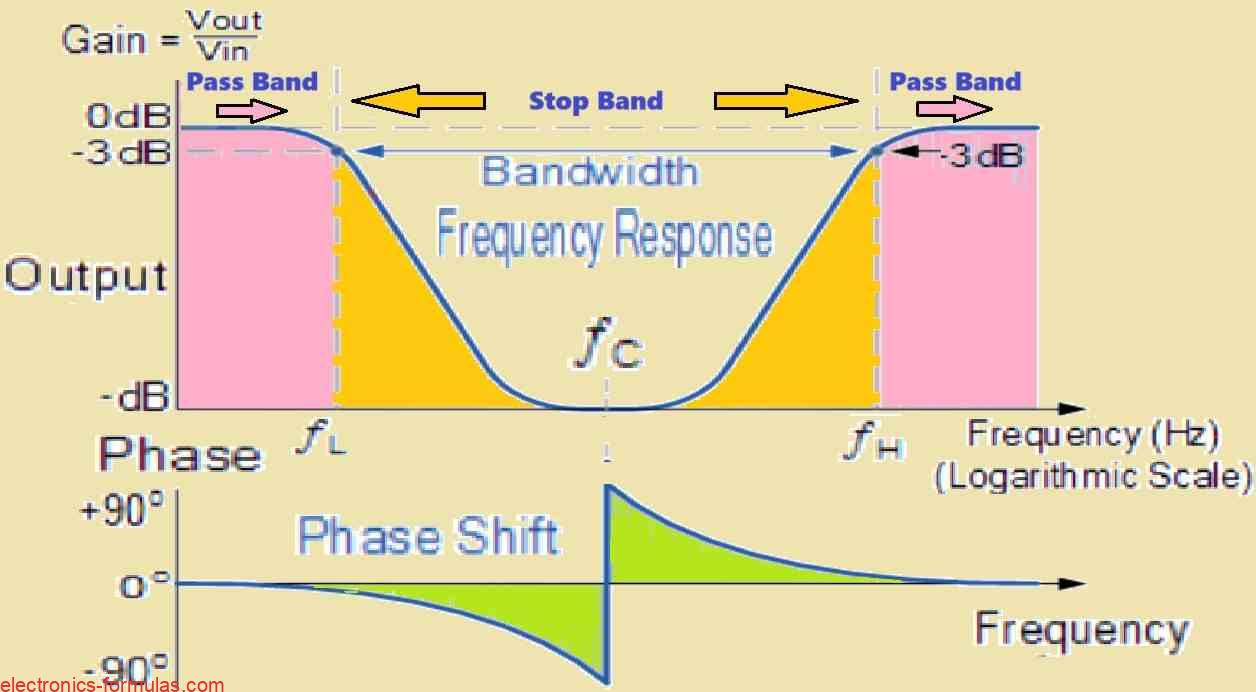 Band Stop Filter Circuit Explained With Formulas Electronics