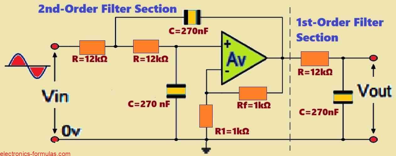 Understanding Butterworth Filter Circuits with Formulas - Electronics Calculations