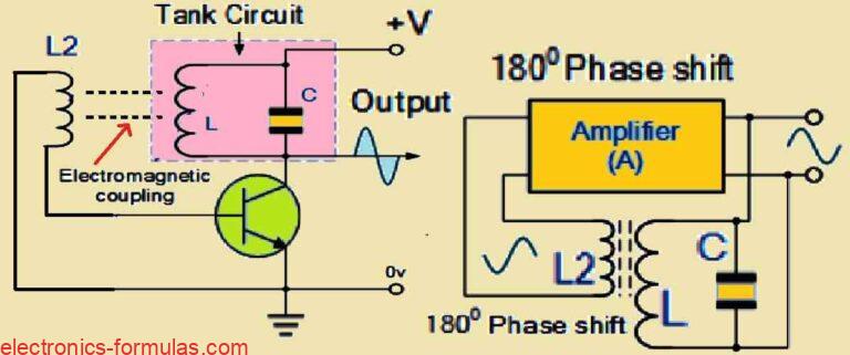 Lc Oscillator Circuits Explained With Calculations Electronics Calculations