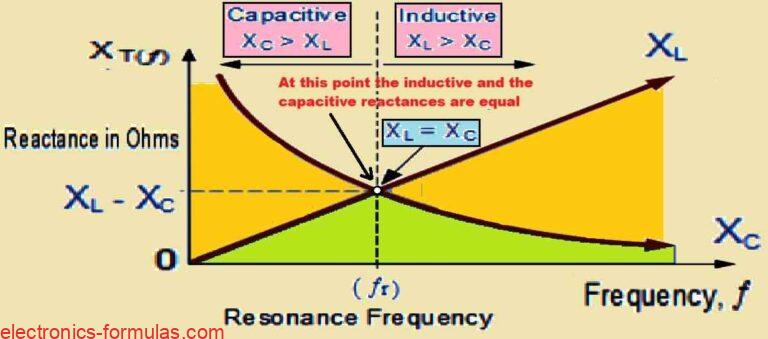 LC Oscillator Circuits: Explained with Calculations – Electronics ...
