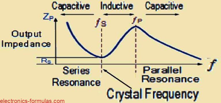 Understanding Quartz Crystal Oscillator Circuits, with Calculations ...