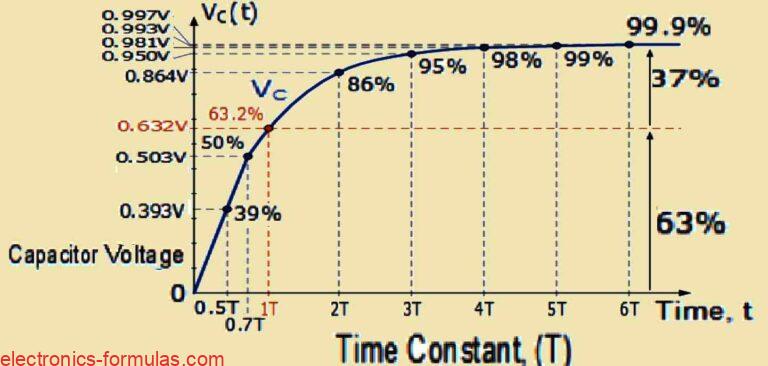 Time Constant Tau τ Explained With Calculations Electronics Calculations
