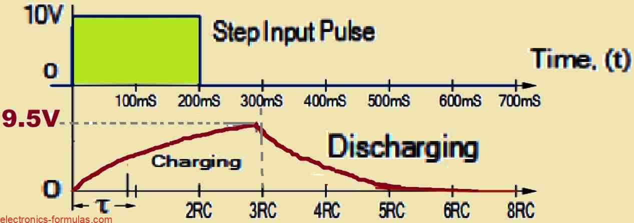 Passive RC Integrator Circuit: Explained with Calculations ...