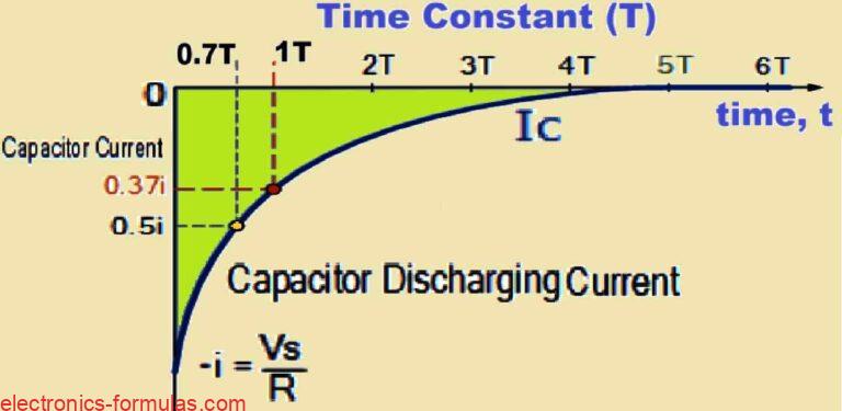 What’s RC Discharging Circuit: How to Calculate – Electronics Calculations