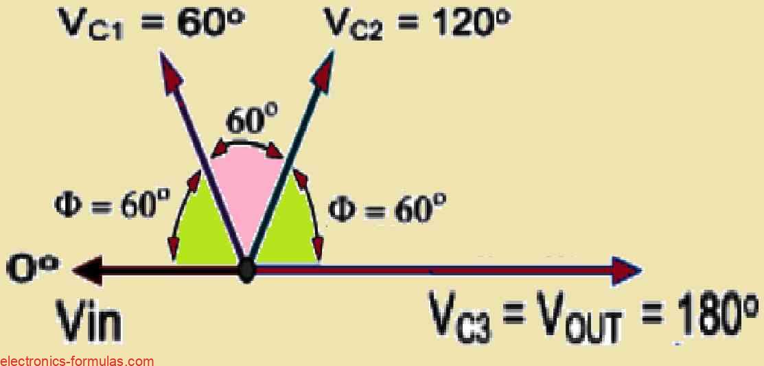 Understanding RC Oscillator Circuit, with Formulas – Electronics ...