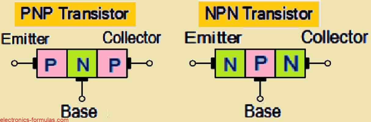 Explained: Bipolar Junction Transistors (BJTs) and Configurations ... Explained: Bipolar Junction Transistors (BJTs) and Configurations ...