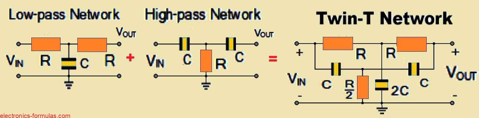 Twin T Oscillator Circuit From Calculations To Practical Applications Electronics Calculations