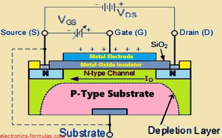 How MOSFETs Work: Depletion Type, Enhancement Type - Electronics ... How MOSFETs Work: Depletion Type, Enhancement Type - Electronics ...