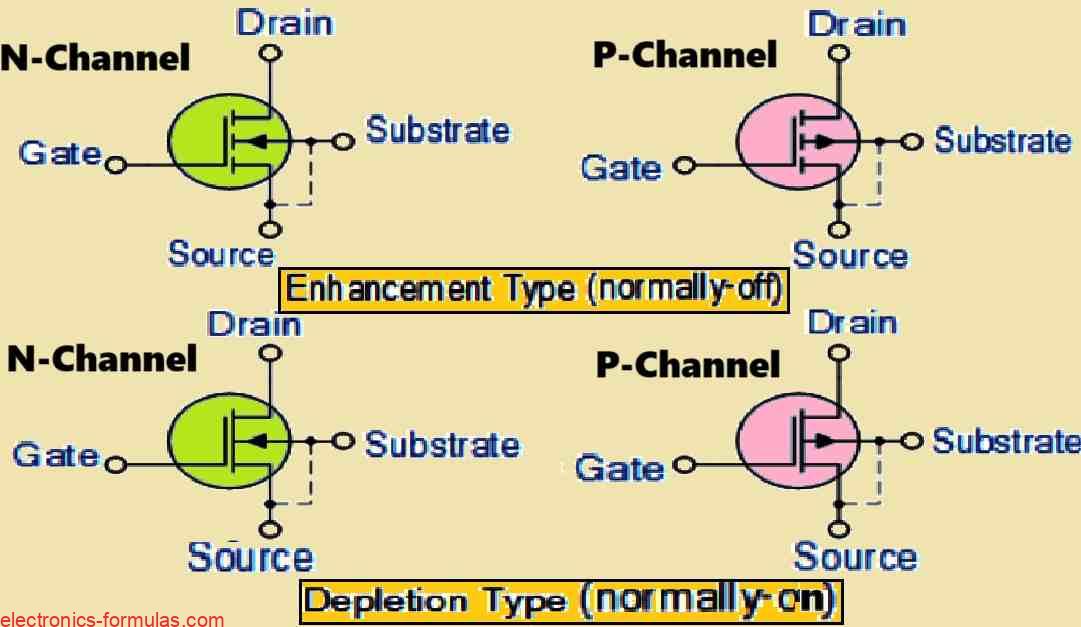 How MOSFETs Work: Depletion Type, Enhancement Type - Electronics ... How MOSFETs Work: Depletion Type, Enhancement Type - Electronics ...