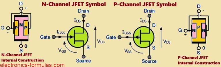 Understanding Junction Field Effect Transistors With Calculations