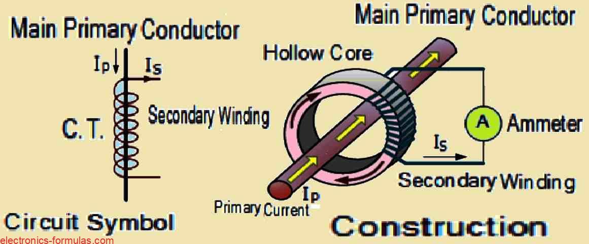 Current Transformer Explained with Calculations – Electronics Calculations