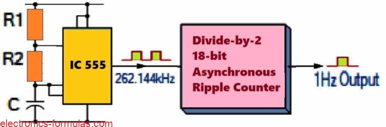 Explained: How Asynchronous Counter Works - Electronics Calculations