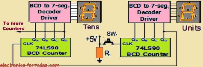Understanding Various BCD Counter Circuits – Electronics Calculations