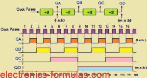 Understanding Frequency Division: “Divide-by-2” Counter – Electronics ...
