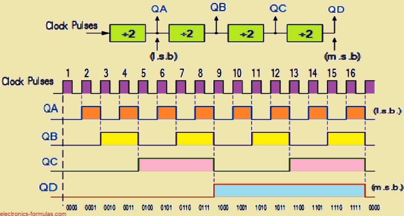 Understanding Frequency Division: Understanding Frequency Division: