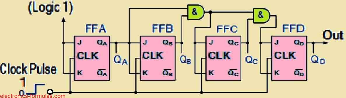 Understanding Synchronous Counter Circuits - Electronics Calculations Understanding Synchronous Counter Circuits - Electronics Calculations