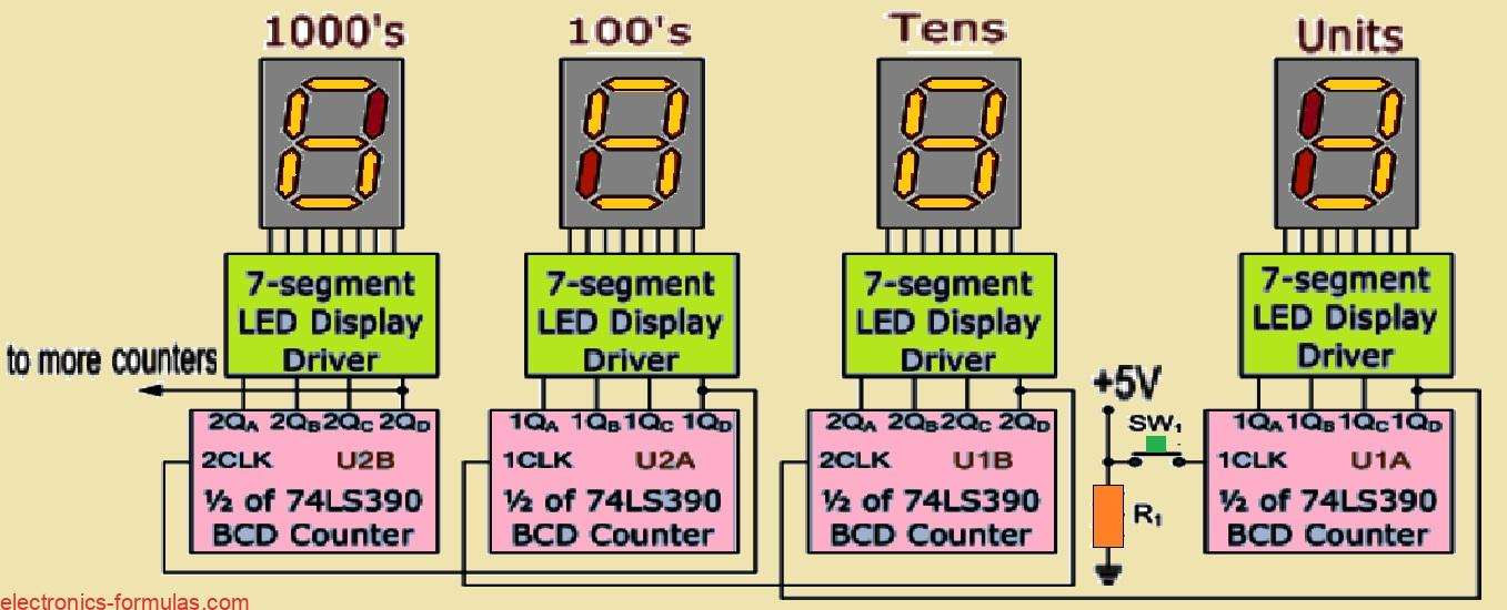 Explained: 7-Segment Display Counter Circuits – Electronics Calculations