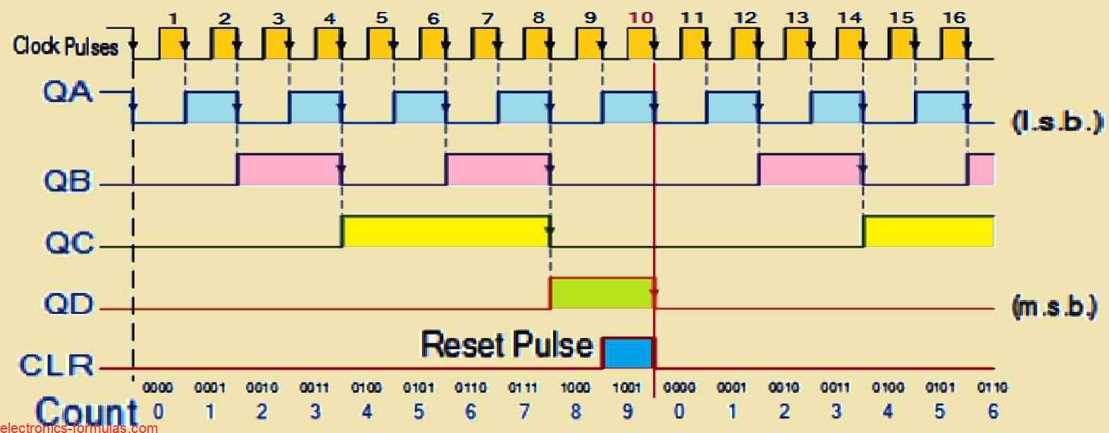 Explained: How Asynchronous Counter Works - Electronics Calculations
