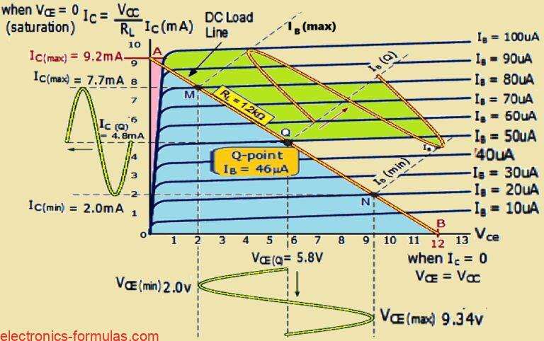 Common Emitter Amplifier Circuit Explained With Formulas Electronics
