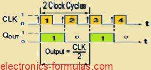 Understanding MOD Counters or Cascaded Counter Circuits - Electronics Calculations