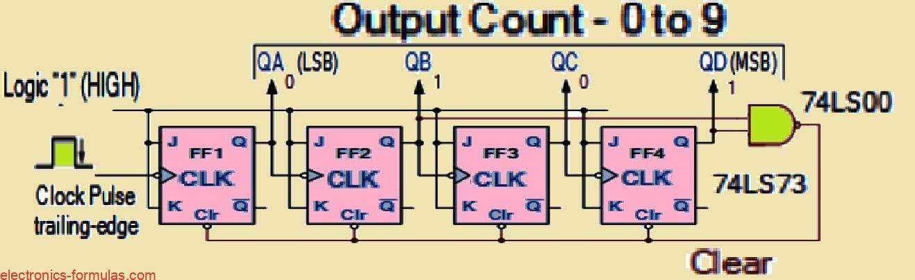 Understanding MOD Counters or Cascaded Counter Circuits - Electronics ...