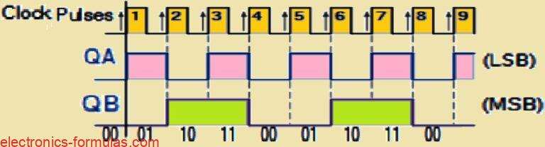 Understanding MOD Counters or Cascaded Counter Circuits - Electronics ...