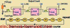 Understanding MOD Counters or Cascaded Counter Circuits - Electronics Calculations