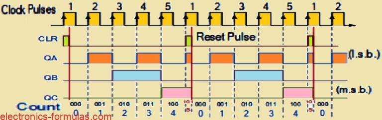Understanding MOD Counters or Cascaded Counter Circuits - Electronics ...