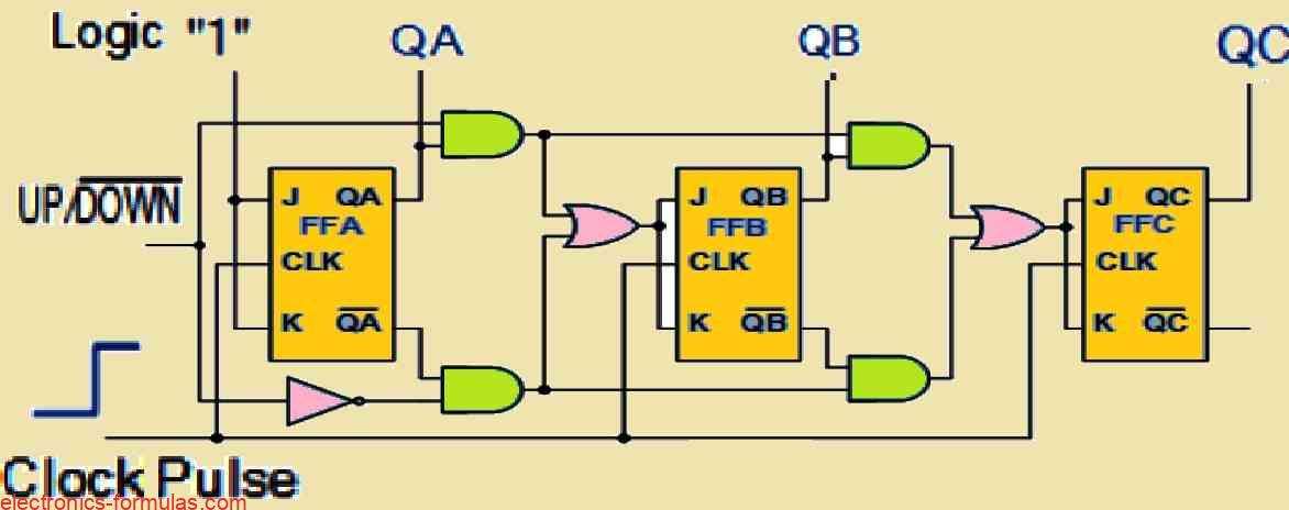 How Bidirectional Counters Work – Electronics Calculations