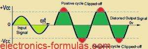 Understanding Distortion in Amplifier Circuits – Electronics Calculations