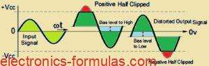 Understanding Distortion in Amplifier Circuits – Electronics Calculations