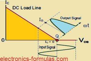 Class-B Amplifier Circuit Explained - Electronics Calculations