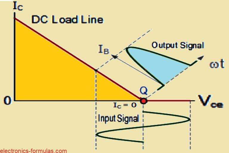 Class-B Amplifier Circuit Explained - Electronics Calculations