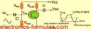 Understanding Distortion in Amplifier Circuits – Electronics Calculations